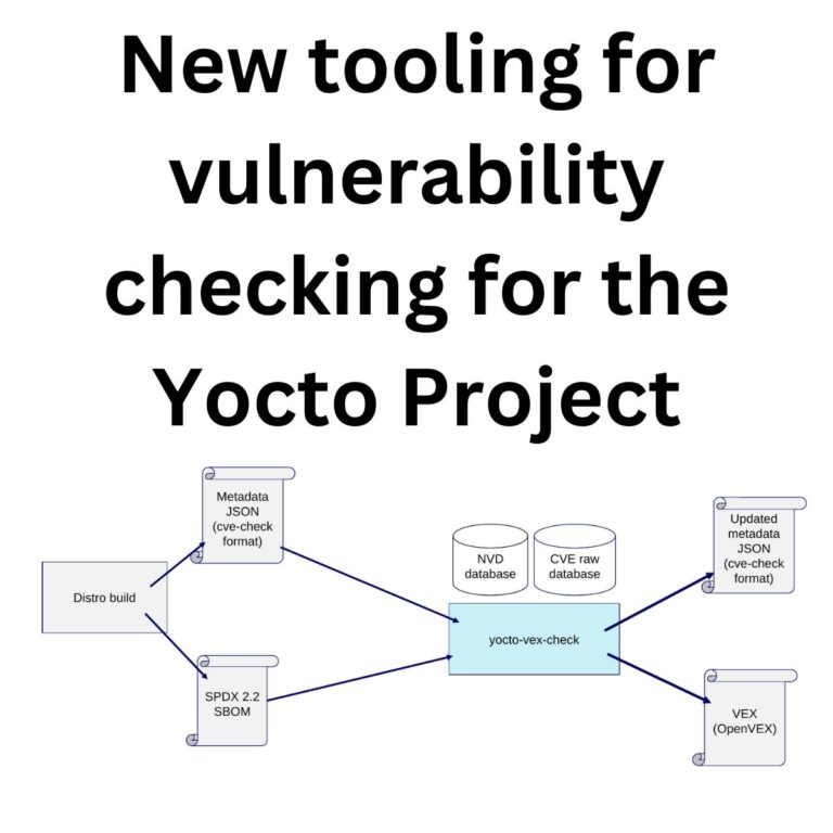yocto-vex-check – Ygreky